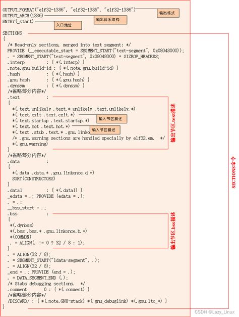 Gnu Ld 链接脚本（linker Script）简介 Csdn博客