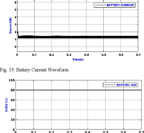 Figure 13 From Design Of Switched Z Source Converter For Grid Tied Pv
