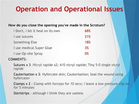ASPC Conference 2016 Vasectomy Audit Covering Vasectomies Undertaken Between 1st April March