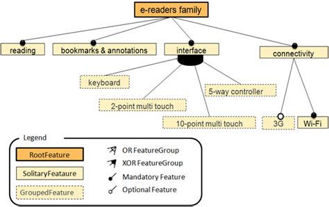 E Readers Spl Feature Model Download Scientific Diagram