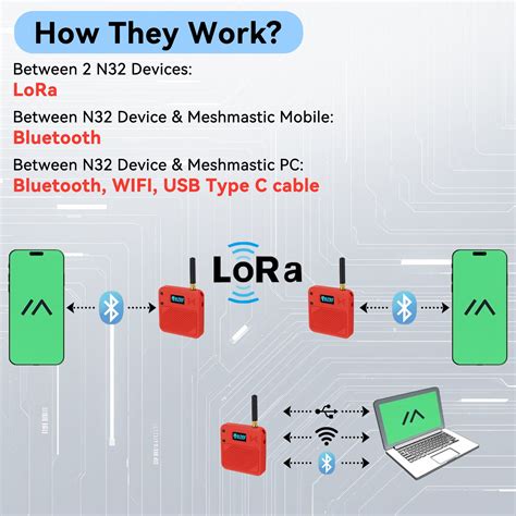 N32 Heltec Esp32 Lora V3 Develop Node Kit 3000mah Battery 3d Pri Meshnology