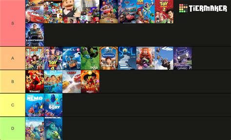 Pixar Movies 1995 2022 By Julinhafidelis On Deviantart