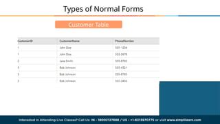 Database Normalization NF NF NF What Is Normalisation In SQL Normalisation Form