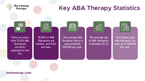 28 Aba Therapist Demographics And Statistics