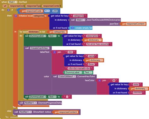 HOWTO Discourse API App Inventor Implementation Tutorials And