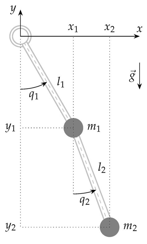 Axioms Special Issue Advances In Dynamical Systems And Control