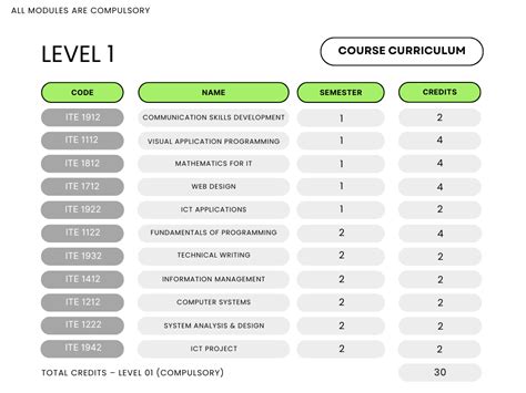 Bituom Centre For Open And Distance Learning Codl