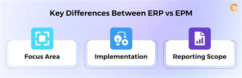 Erp Vs Epm Which System Is Right For Your Business