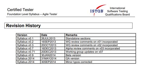Back To The Future With Istqb “certified Tester Foundation Level