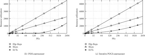 Figure 14 From Experiment Design Regularization Based Hardwaresoftware