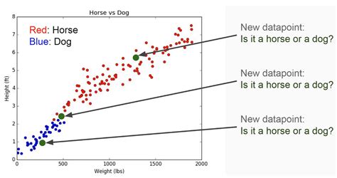 Introduction To K Nearest Neighborswith Github Example By Ashish