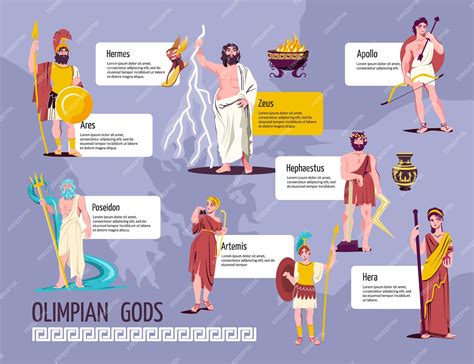 Infographie Plate Des Dieux Olympiens Avec Hermes Ares Poseidon Appolo