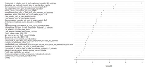 Random Forest Technique Applied To The Dataset For Romania Download Scientific Diagram