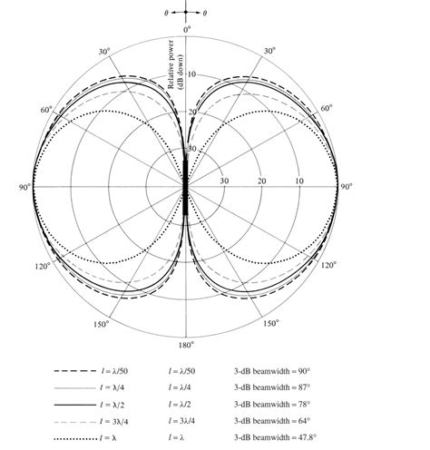 Plotting Radiation Pattern Mathematica Stack Exchange