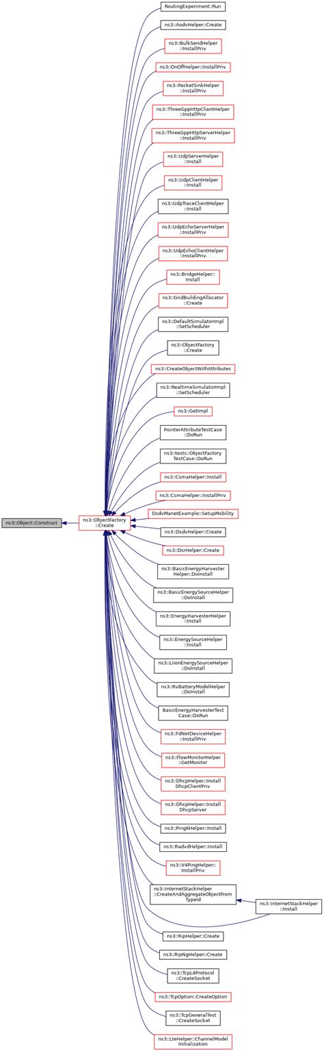 Ns 3 Ns3object Class Reference Ns 3 Ns3object Class Reference