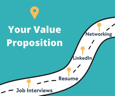 Your Value Proposition