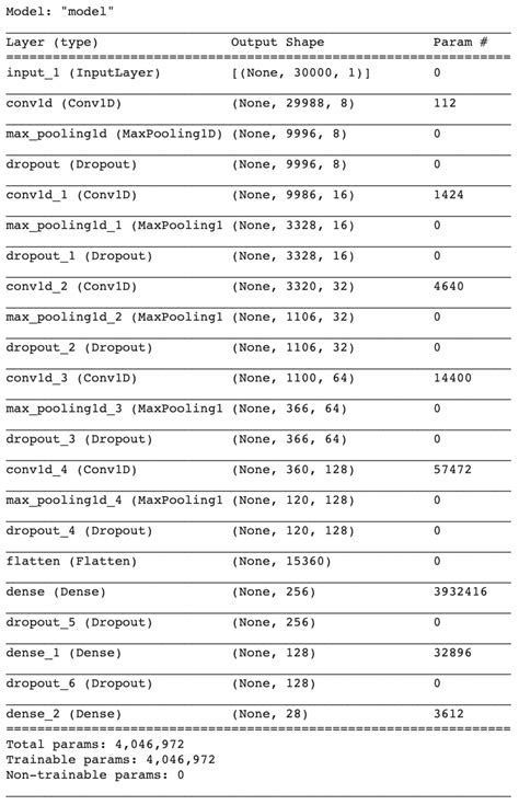 Classification Model With Spectrogram Technique Download Scientific Diagram