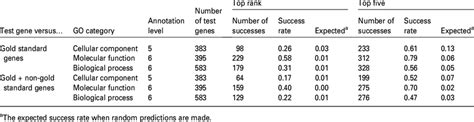 Leave One Out Cross Validation Download Table