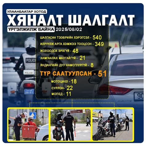 Хяналт шалгалт 24 цагаар Тээврийн Цагдаагийн Алба Facebook