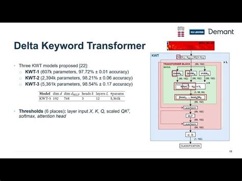 Free Video Delta Keyword Transformer Bringing Transformers To The Edge Through Dynamically