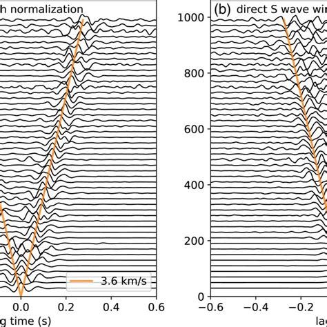 Cross‐correlation Functions Stacked Versus Distance Between