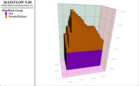 Massflow Coupling Example Itasca Software Documentation