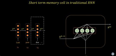 khushi pushkar on linkedin summerskillsprintchallenge techneeds