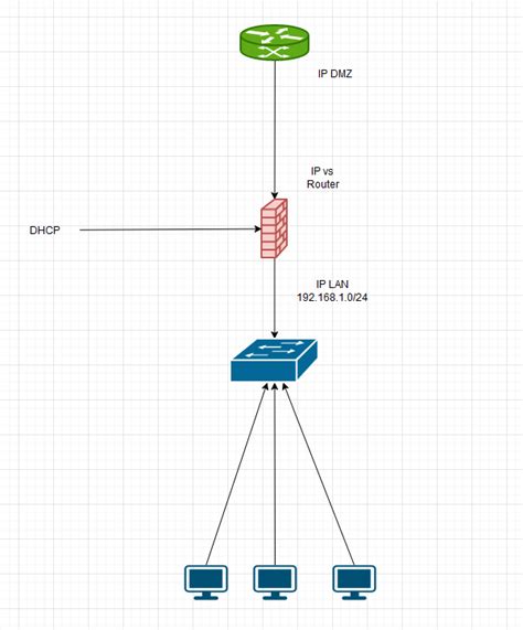 Configurazione Firewall Con DMZ Netgate Forum