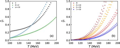 Density Matrix Formalism