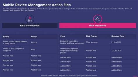 Security Action Plan Slide Team