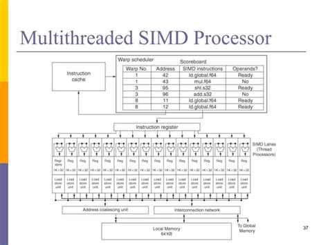 Data Level Parallelism In Microprocessors Pptx Programming Languages Computing