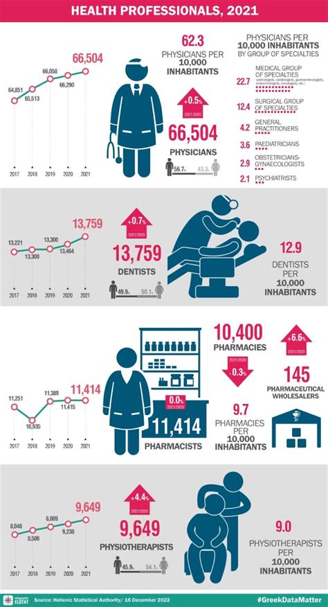 Athanasios C Thanopoulos On Linkedin Health Professionals 2021