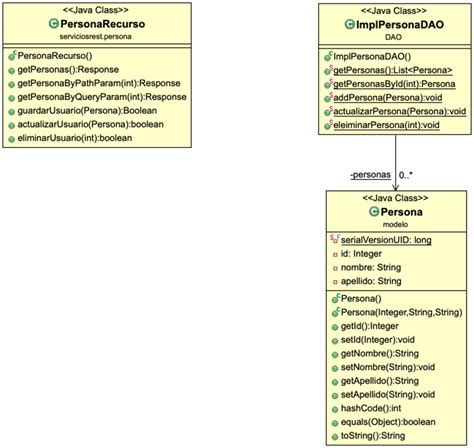 Ejercicio 4 Crud Aplicaciones Web