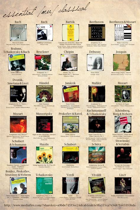 Classical Essentials Mu Wiki Fandom Music Essentials Best Classical Music Music Charts