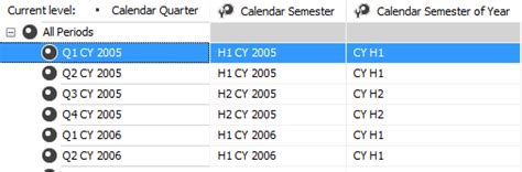 Analysis Services Ssas Multidimensional Design Tips Relations And