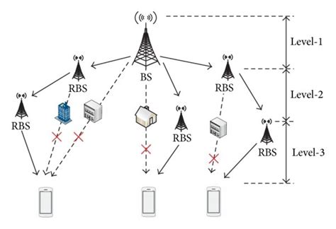 Multilevel Topology Through Wireless Backhaul Link Download