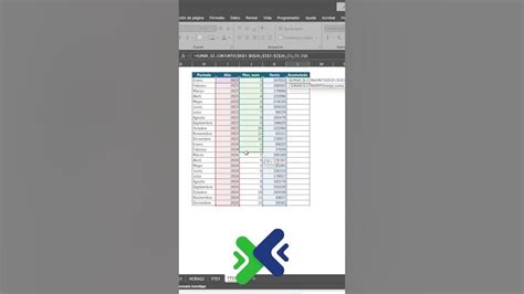 Dataanalysis Excel Tiposdedatos Excelshortcuts Analisisdedatos Humor Exceltips