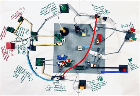 Liam Isaac On Linkedin Education Systemsthinking Legoseriousplay