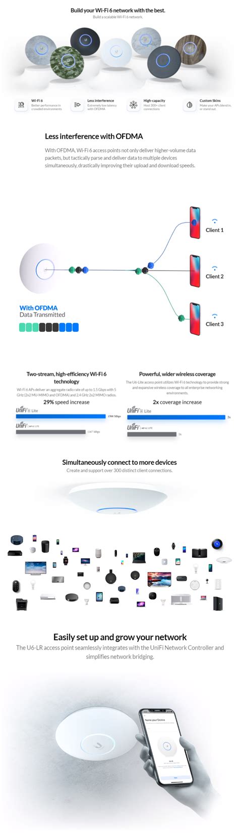 Ubiquiti Unifi Wi Fi Lite Dual Band Ap X High Efficency Wi Fi Ghz Mbps Ghz