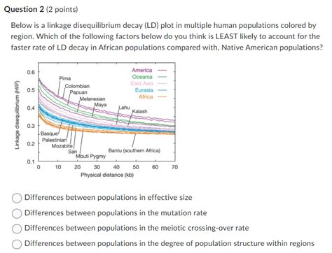 Solved Gametic Phase Is An Important Concept In Many Areas