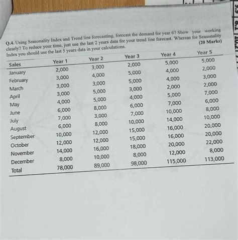 Solved Q 4 Using Seasonality Index And Trend Line