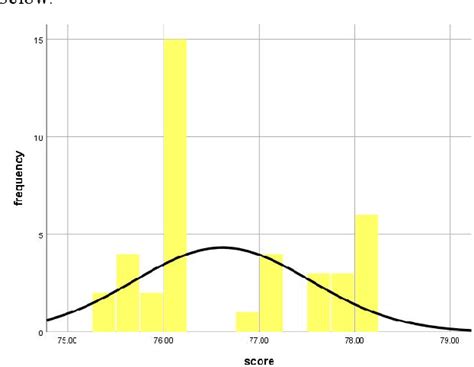 Figure 1 From Research On Mining Association Rules For Classroom