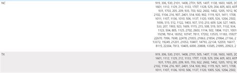 Combining Data Separated By A Comma When Matching Microsoft Fabric Community