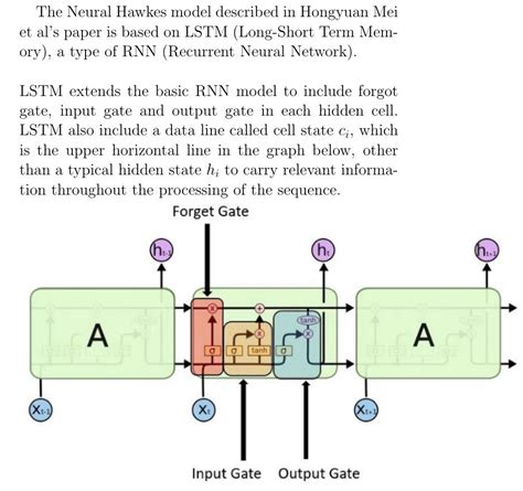 GitHub Hongrui NeuralHawkesPytorch