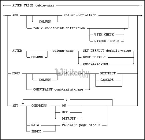 Apache Hive Hive Alter Table By Microsoft Award Mvp Hive Tutorial