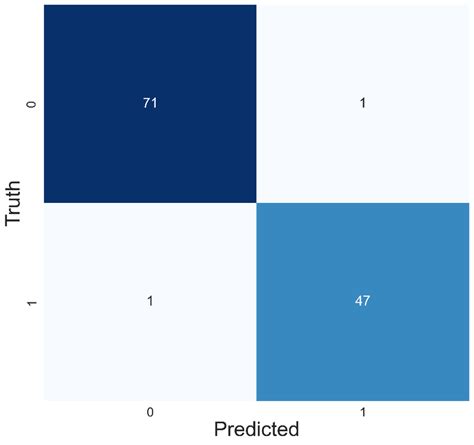 Confusion Matrix Of 1d Cnn Model Download Scientific Diagram