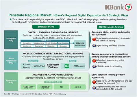 Kbank เตรียมทุ่มงบ เกือบแสนล้านบาท ลงทุนในเทคและสตาร์ทอัพ ใน 3 ปี เสริม