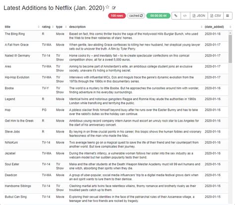 Chart Examples Chart Basics