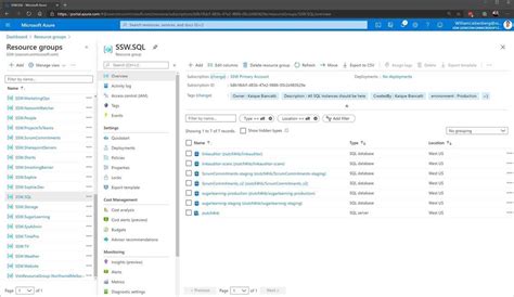 Resource Groups Do You Know How To Arrange Your Azure Resources Ssw Rules