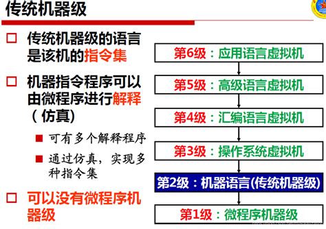 【计算机体系结构】学习笔记 第一章 计算机系统设计基础 试构造一个描述计算机主机的框架系统。 csdn博客